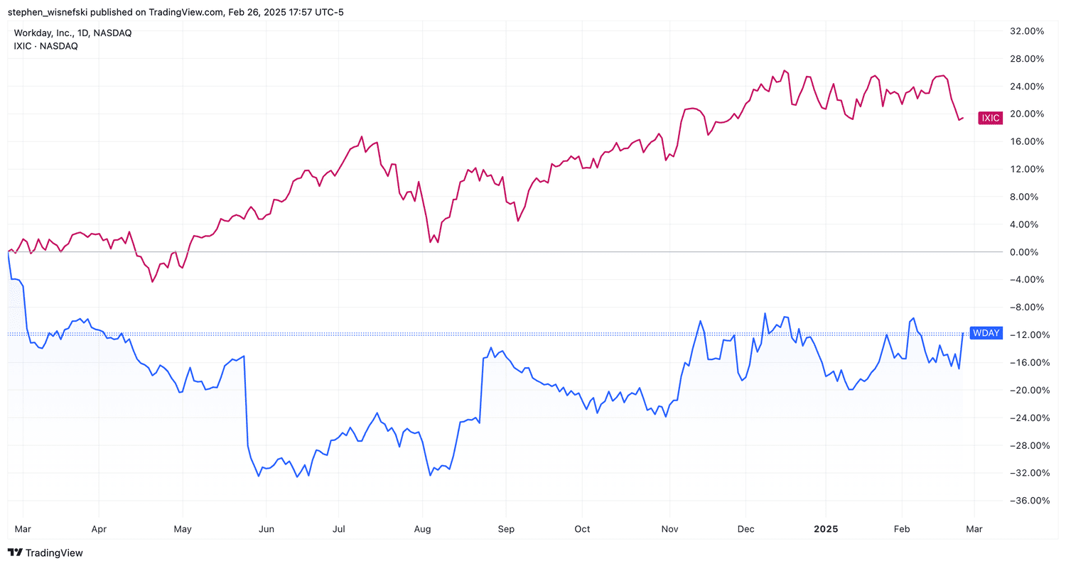 Dow Jones Today S P 500 Nasdaq Inch Higher to Snap 4 Day Losing Run Nvidia Jumps Ahead of Earnings Tesla Extends Slump